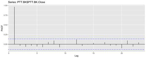 Data Visualization With R Programming 9 ข้อมูลอนุกรมเวลา Time Series Data
