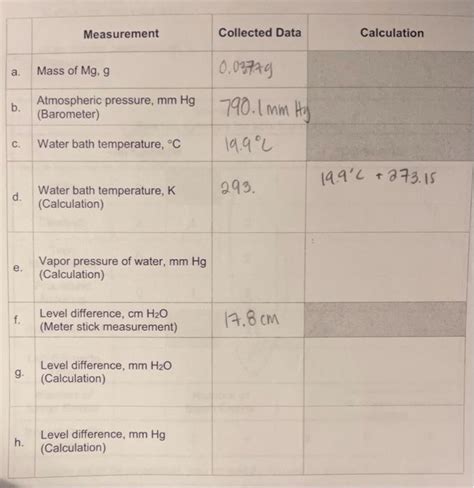 Solved Partial Pressure Of H Gas MmHg Calculation Chegg Com