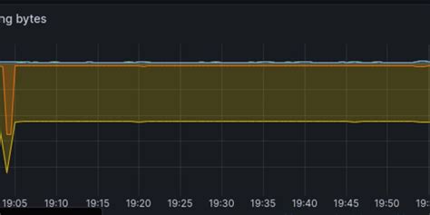 Prometheus Metrics Collection From Distributed Sources Using Tls To Secure Prometheus Remote