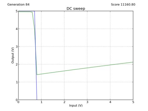 Better Evolved Bjt Inverter Henriks Blog