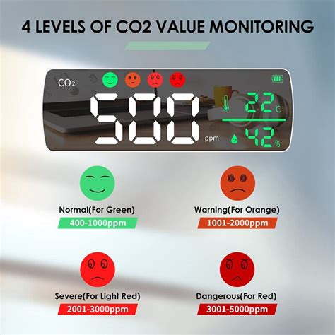 Co2 Detector Carbon Dioxide Detector Wall Mount Se Vicedeal