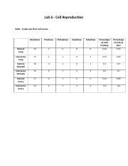 Lab Cell Reproduction Docx Lab Cell Reproduction Table Cells And Their Cell