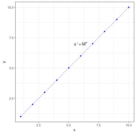 Ggplot2 R Annotate Greek Letter With Apostrophe And Text Stack Overflow