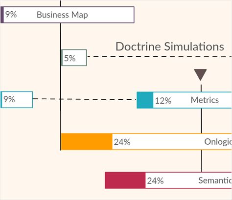 Gantt Chart Software To Draw Simple Gantt Charts Creately