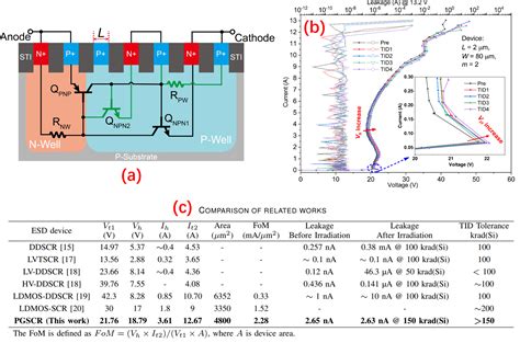 实验室团队在国际电子器件领域顶级期刊ieee Electron Device Letters上发表论文 湖南师范大学后摩尔时代物理与器件 湖南省重点实验室
