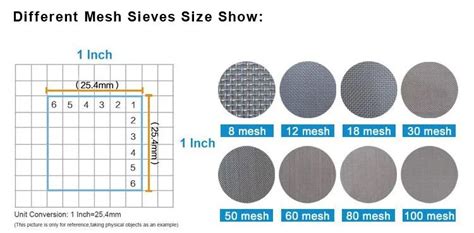 Types Of Sieves Applications And Selection Guide Sanyuantang