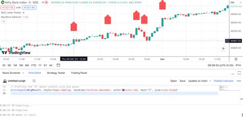 How To Use Chatgpt To Code Pine Script In Tradingview Step By Step Guide