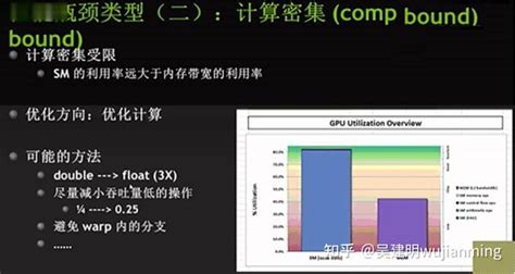cuda开发流程解析 知乎