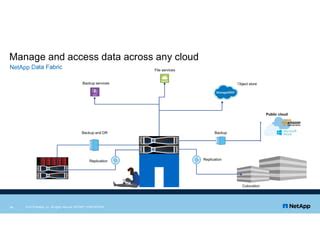 NetApp HCI PPT