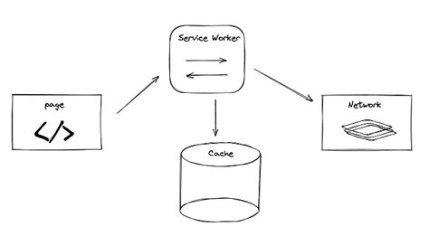 資料結構data Structure Heap Medium