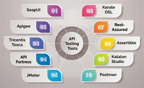 Free Api Testing Tools A Comprehensive Guide By Keployio Medium
