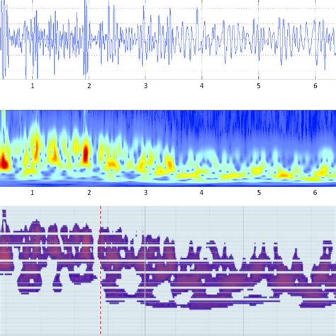 Example Of Multimodal Representation Of A Real Seismic Trace Top
