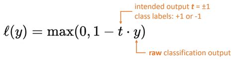 Machine Learning Cross Entropy Loss Functions
