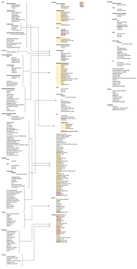 Gitlab Restructuring Ltc Infrastructure Documentation