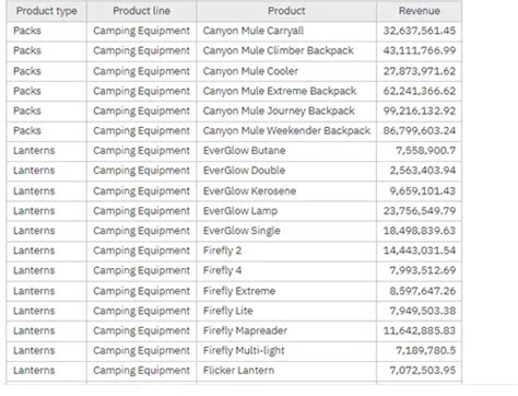 Yes You Can Start Writing Expressions In Cognos Pmsquare
