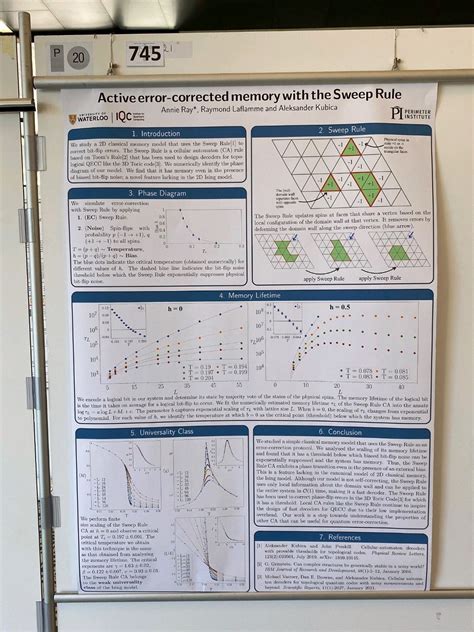 Ajitesh Shukla On Linkedin Annie Ray Maam 🙏🙏🔥🔥 On Sweep Decoder For