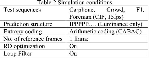 table 1 from block based reduced resolution inter frame coding with template matching prediction