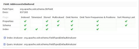 Java How To Make Pipe Delimited List In Solrj Stack Overflow