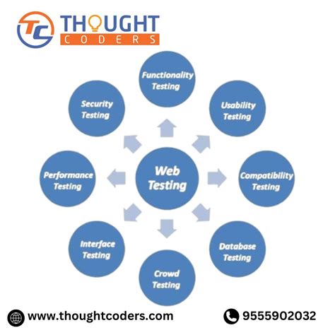 Priya Singh On Linkedin Flowers Testautomationservices Qaservices Softwaretestingcompany…