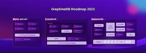 Have A Grep Time Making The Most Of 2023 Greptimedb Roadmap For Next
