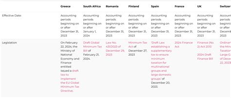 Independent Insights And Analysis On The Oecd Two Pillars Solution