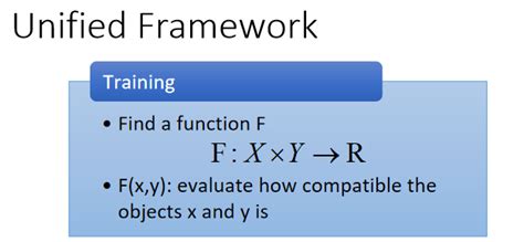 机器学习 60 Structured Learning 01 Introduction结构化学习 介绍 Csdn博客