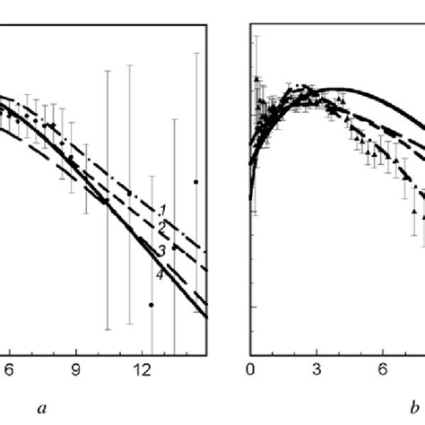 Spectrum Of Prompt Neutrons Of Fission Of 235 U By Thermal Neutrons