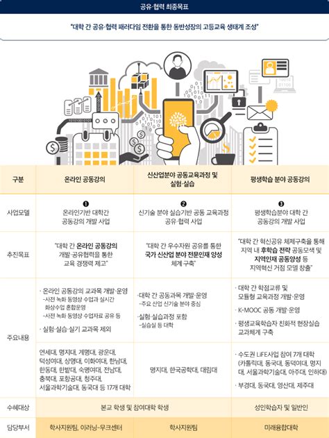 추진현황 및 실적