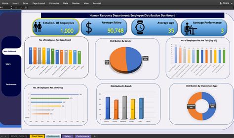 Developing Impressive Yet Insightful Excel Dashboards By Julius Wairimu Medium
