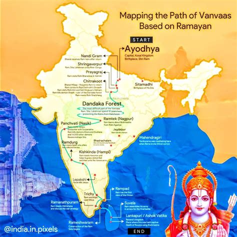 Treta Ke Thakur Where Lord Ram Performed The Ashwamedha Yagnaayodhya Tripoto