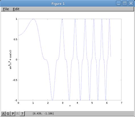 Visualization Printing A Plot In Octave Breaks LaTeX Labels Computational Science