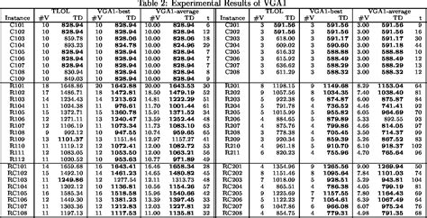 Table 2 From A Hybrid Genetic Algorithm For The Vehicle Routing Problem