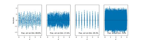 Residuals Of Simulated Observations Exploring The Effect Of The Number Download Scientific
