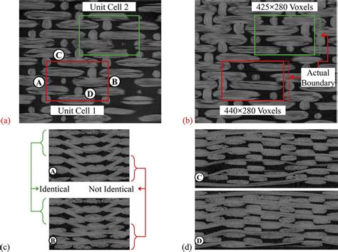 Unit Cell Assignment Procedure A Extraction Of Unit Cells From The Download Scientific