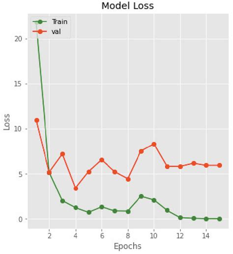 Figure 1 From Ocular Disease Recognition Using Deep Learning Semantic Scholar