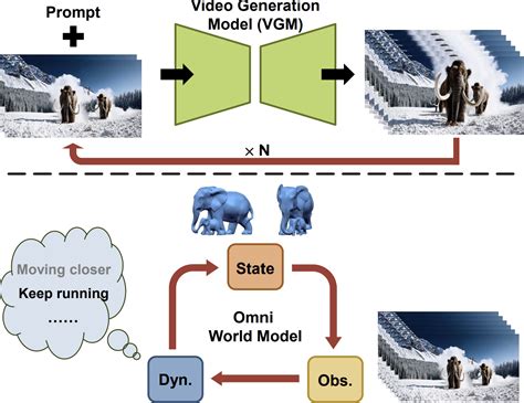 Github Huang Yhowl · Github