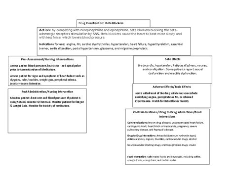 Beta Blocker Drug Card Drug Card Drug Classification Beta Blockers