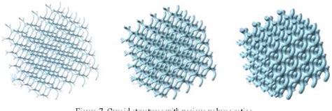 Figure 1 From Three Approaches To The Gyroid Structure Modelling As A