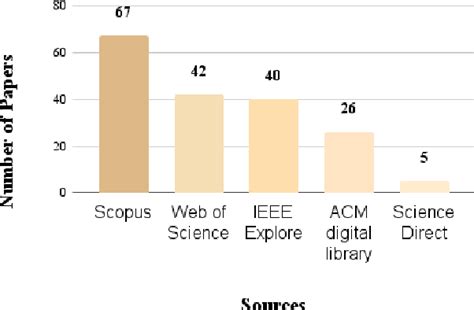 Figure 4 From Machine Learning Based Traffic Classification In Software