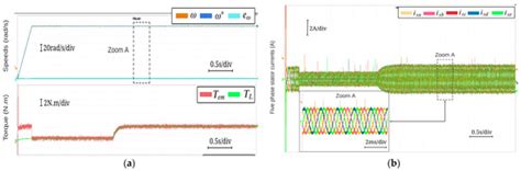 Energies Free Full Text Experimental Validation Of Different