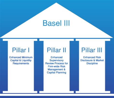Basel Iii In A Nutshell Signals Matter