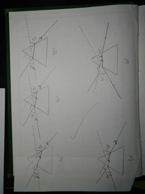 Exp To Determine The Angle Of Minimum Deviation For A Given Prism By Plotting A Graph Between