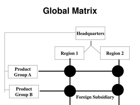 PPT Globalization Of The Economy And The Organization PowerPoint Presentation ID
