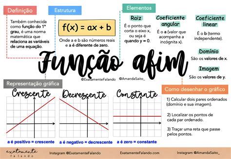 Função Afim Mapa Mental Fdplearn Função Afim Mapa Mental Fdplearn
