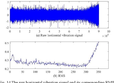 Figure 1 From A Deep Double Convolutional Neural Network Based Fault