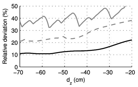 GSM Band Setup Optimum D Z 59 Cm Download Scientific Diagram