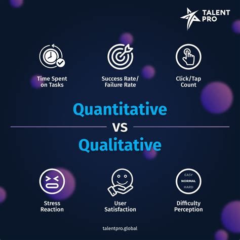 Talent Pro On Linkedin Talentpro Uxdesign Userinsights
