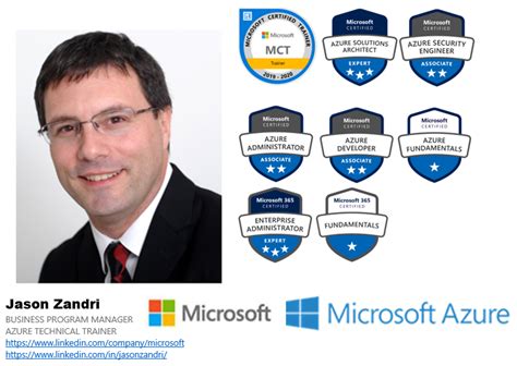 Exam AZ 104 Microsoft Azure Administrator Study Guide MSFTCERT