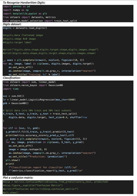 Solved In This Problem We Will Look At The Digits Dataset