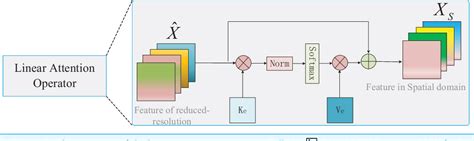 Figure 5 From Road Surface Semantic Segmentation For Autonomous Driving Semantic Scholar